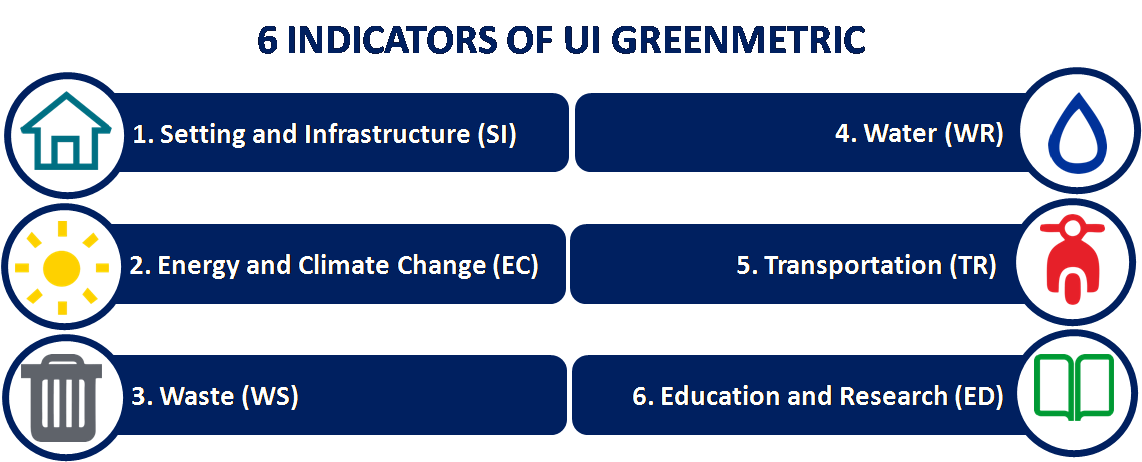 Indicators | SDGS UNY